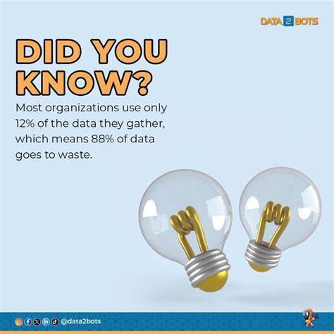 Datasolutions Data2bots Bigdata Datamanagement Businessinsights