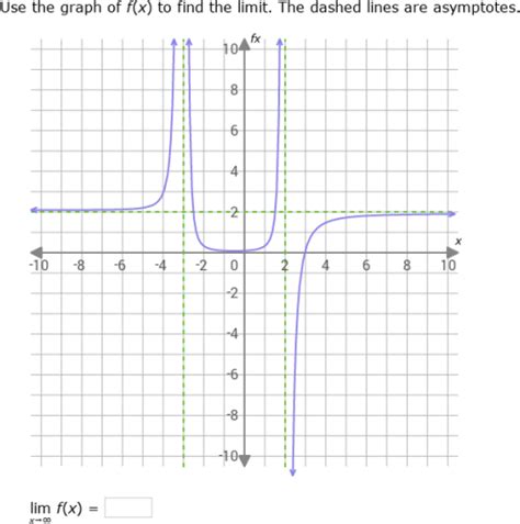 IXL Determine End Behavior Using Graphs Precalculus Practice