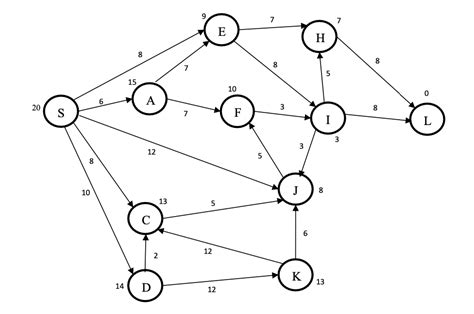 Solved Based On The Graph Answer The Following Chegg