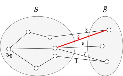 图的路与连通性 Zobin
