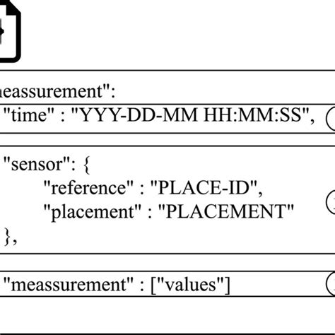 Example Of Routing With Intermediate Nodes Download Scientific Diagram