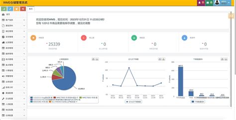 5个精选开源免费的mes生产制造执行系统，建议看到最后 知乎