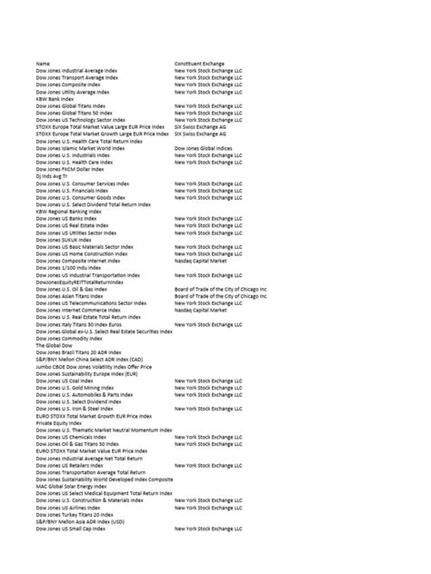Dow Jones Indices Pdf Stock Market Index Dow Jones Industrial Average