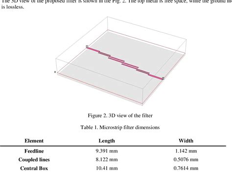 Figure 2 From Design Of Microstrip Coupledline Bandpass Filter Semantic Scholar
