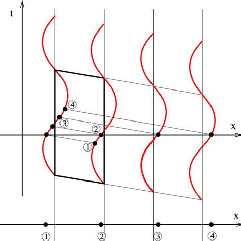 Roto Scale Symmetry Of A Dodecagonal Tiling With Triangles Squares And Download Scientific