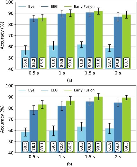 Implicit Search Intent Recognition Using EEG And Eye Tracking Novel Dataset And Cross User