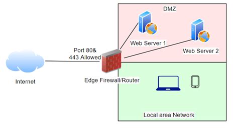 Windows 11 On KVM How To Install Step By Step GetLabsDone