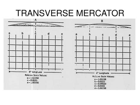 Ppt Introduction To Utm Coordinates And Map Datums Powerpoint