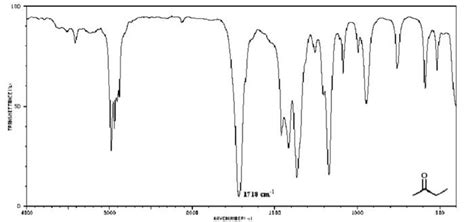 Solved For Each Of The Following I Spectra You Are Given A Chegg Com