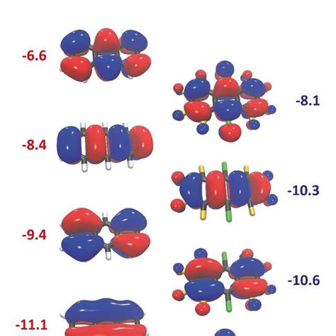 Fig S1 Frontiers Orbitals Homo Homo 1 Homo 2 And Homo 3 For
