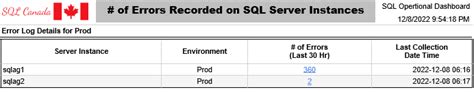 Sqlopsdb Reports Dashboard Drill Through Sql Canada Sqlcan