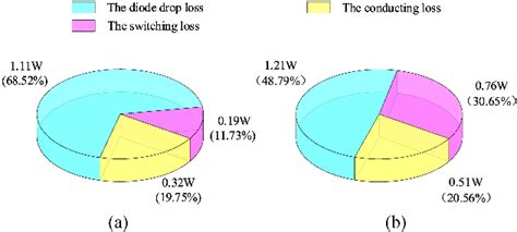 Figure 1 From A Bidirectional Integrated Equalizer Based On The Sepiczeta Converter For Hybrid