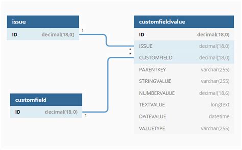 Design Patterns For Relational Databases Geeksforgeeks
