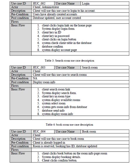 Solved You Are Required To Provide Use Case Description For