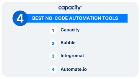 The Complete Automation Tool Evaluation Checklist For Businesses Capacity