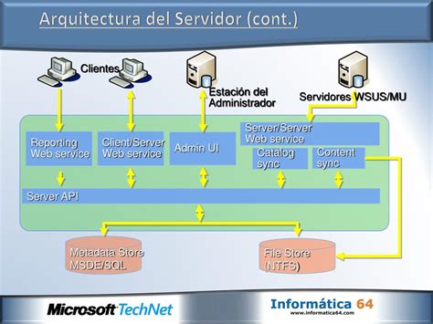 Ppt Windows Server 2008 R2 Windows Server Update Services Wsus Powerpoint Presentation Id