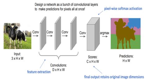 Successive Transformation Of Feature Mappings [13] Download