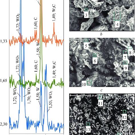 X Ray Phase Study Of Tungsten Concentrate After Heat Treatment At