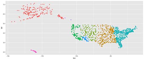 Accelerate Your Plots With Ggforce · R Views