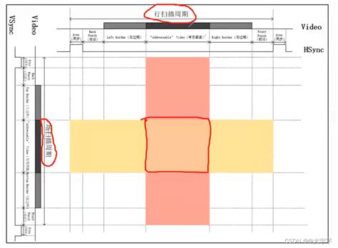 02vga 显示器字符显示vga字符字库 Csdn博客