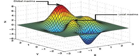 Simple Linear Regression Explanation And Code From Scratch By Rishabh Agrawal Ds