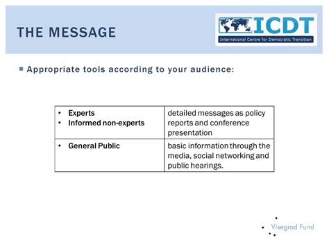Creating Evidence Based Advocacy Campaign In Eap Countries Ppt Download