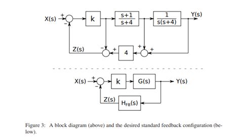 solved a ﻿using block diagram simplification techniques or