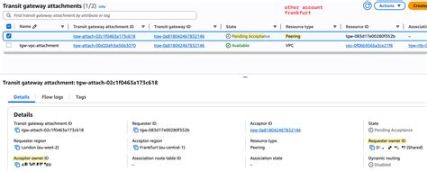Aws Transit Gateway Peering Attachments