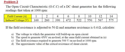 Solved The Open Circuit Characteristic O C C Of A Dc Shunt