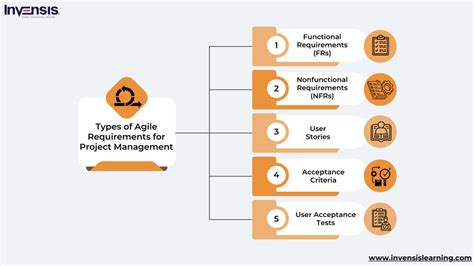 Agile Requirements A Definitive Guide