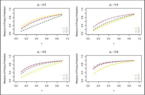 Figure 1 From An Improved Two Stage Randomized Response Model For Estimating The Proportion Of