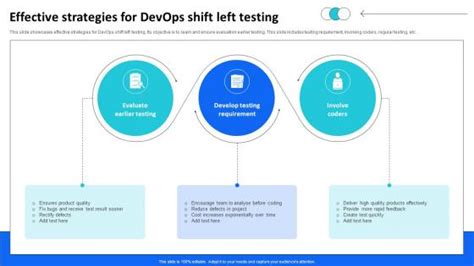 Strategies Shift Left Testing Devops Powerpoint Presentation And Slides Slideteam