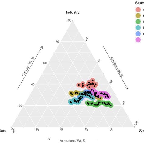 4 Bit Carry Save Adder Download Scientific Diagram
