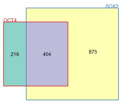 R Manually Set Color For Venn Diagrams In Vennerable Package Stack