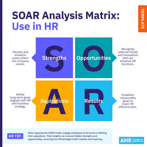 Free Soar Analysis Template And Step By Step Guide Aihr Free Soar Analysis Template And Step By Step Guide Aihr