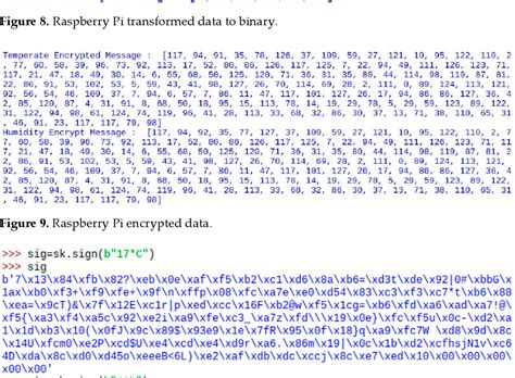 Figure 8 From Design And Evaluation Of Device Authentication And Secure Communication System
