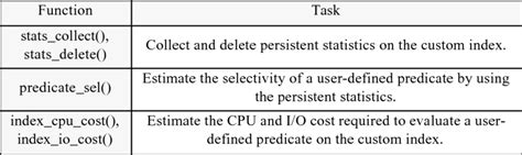 Methods For Extensible Query Optimization Download Scientific Diagram