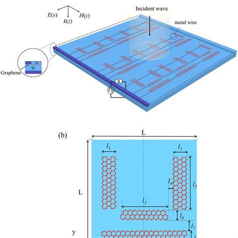 A Three Dimensional Structure Diagram Of The Tunable Graphene Pit Download Scientific Diagram