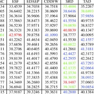 Flowchart Of Proposed CFA Interpolation Algorithm Download Scientific Diagram