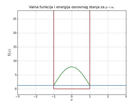 Python Discretization Of A Diff Equation Gives Weird Results Stack Overflow