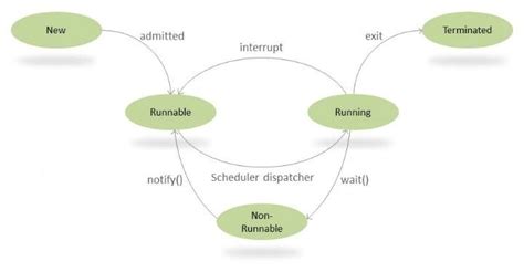 Gobind Vishwakarma On Linkedin Java Linkdin Tech Job Software