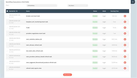Postgres Node Long Running Questions N8n Community