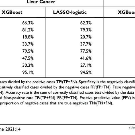 External Validation Of Aki Prediction Models Based On Xgboost And