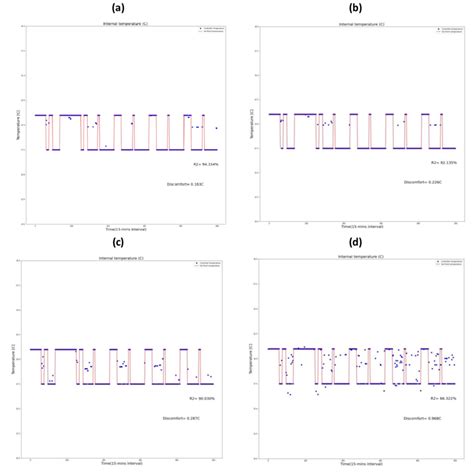 Data Driven Mpc Model A Time Series Machine Is An Xgboost Model The