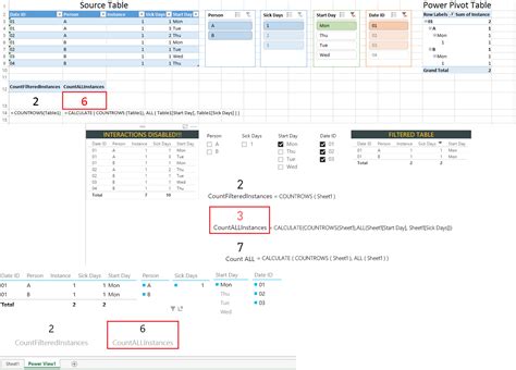 Solved All Function Ignored Inconsistent Functionalit
