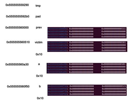 Poison Null Byte 7coo