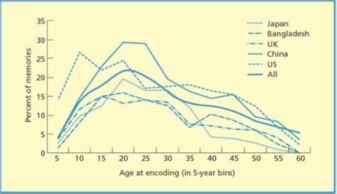 Psyc Final Exam Flashcards Quizlet