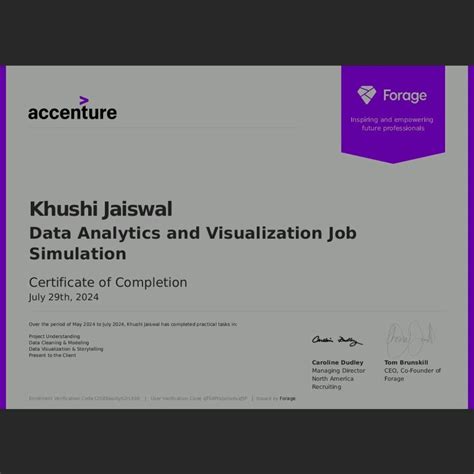 Khushi Jaiswal On Linkedin I Am Pleased To Inform You That I Have Successfully Completed The