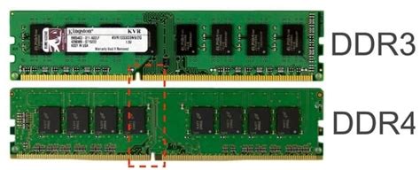 الفرق بين Ram Ddr3 Ddr4 ومميزاتهما