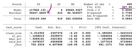 Fundamentals Of Statistics For Data Scientists And Analysts Kdnuggets